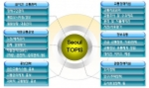 서울시, 실시간 교통정보 통합 운영·관리센터 ‘Seoul TOPIS’ 운영 개시 - 뉴스와이어