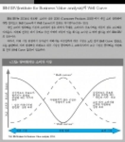 LG경제연구원`자기중심적 소비심리를 사로잡아라' - 뉴스와이어