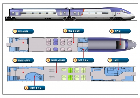 코레일, ‘KTX-II’ 실물모형 순회전시회 실시 - 뉴스와이어