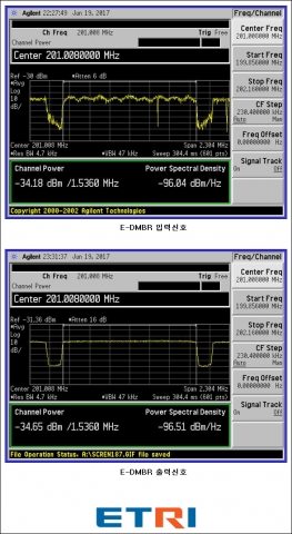 ETRI, 지상파DMB용 중계기 첫 개발 - 뉴스와이어